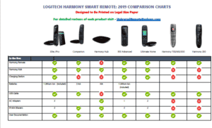 Logitech Harmony Comparison Chart: Full 2025 Update - Universal Remote ...